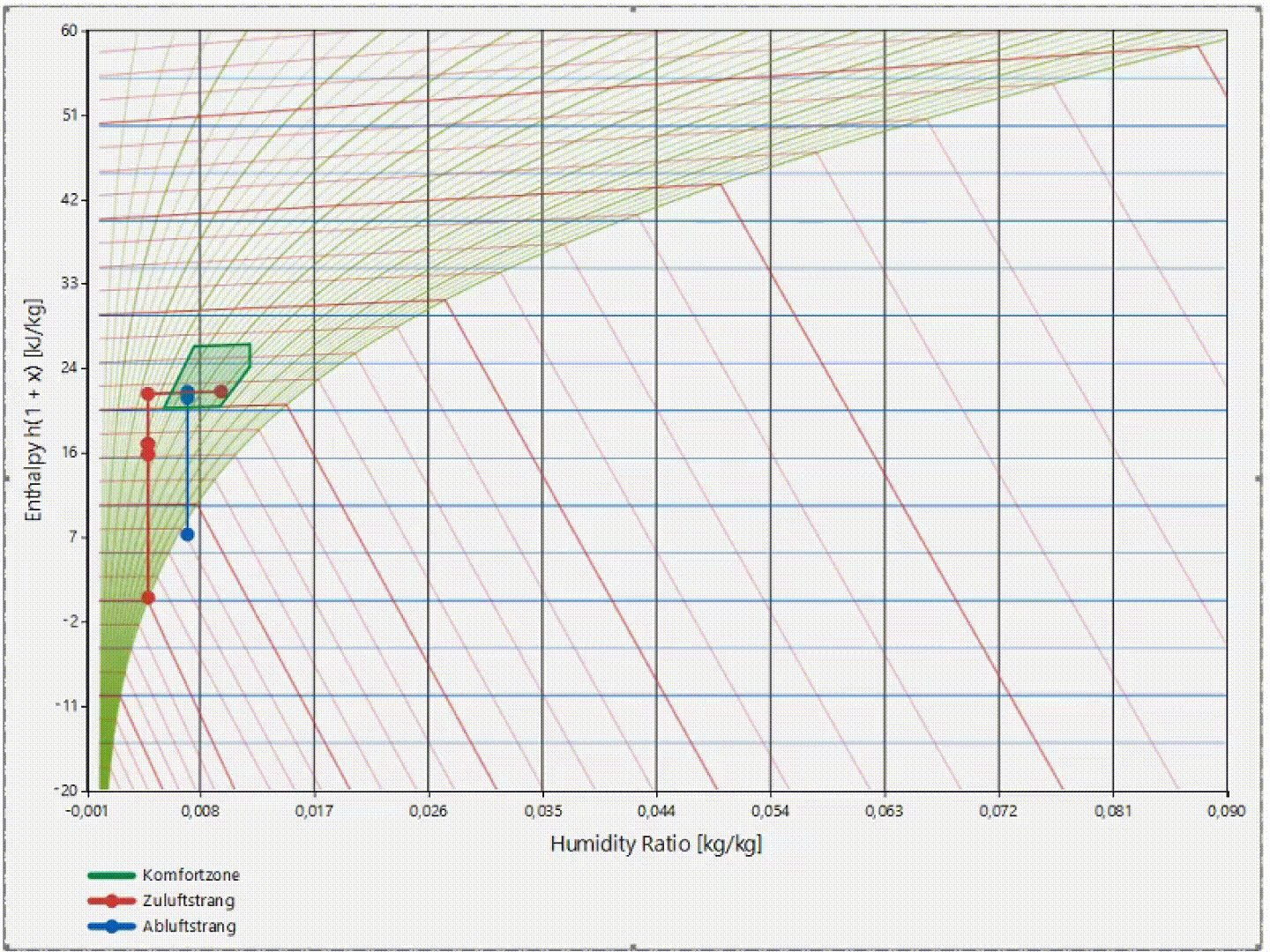 Thermodynamic simulation with TIL I TLK Energy