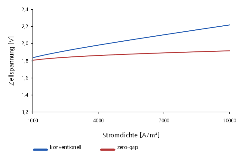 Process simulation with PSL I TLK Energy