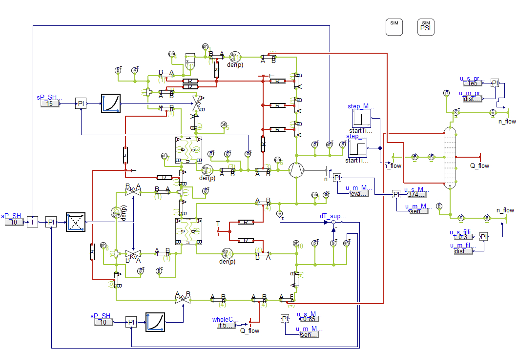 Process simulation with PSL I TLK Energy