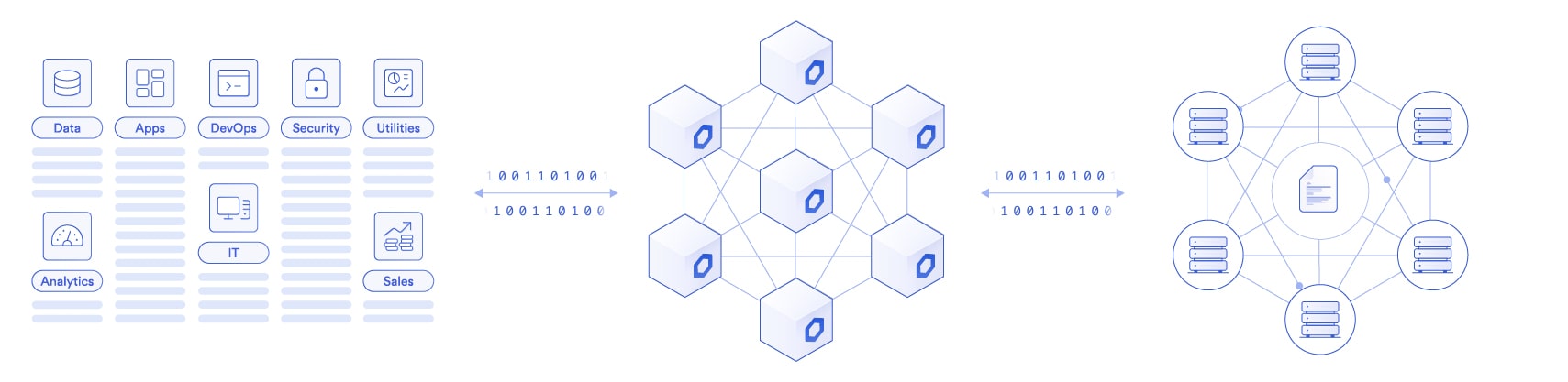 Decentralized Oracles for Blockchain Use Cases | Chainlink