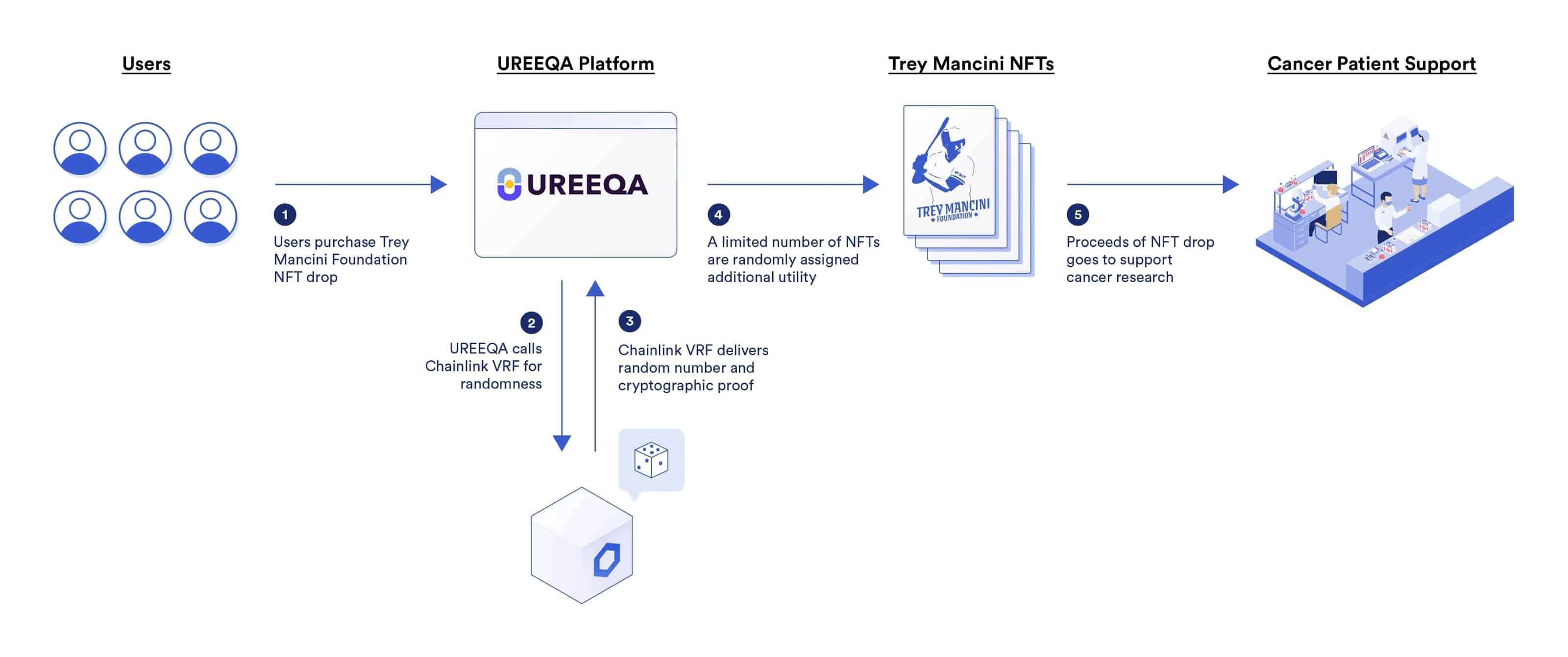 What Are Smart Contracts? » Introduction | Chainlink