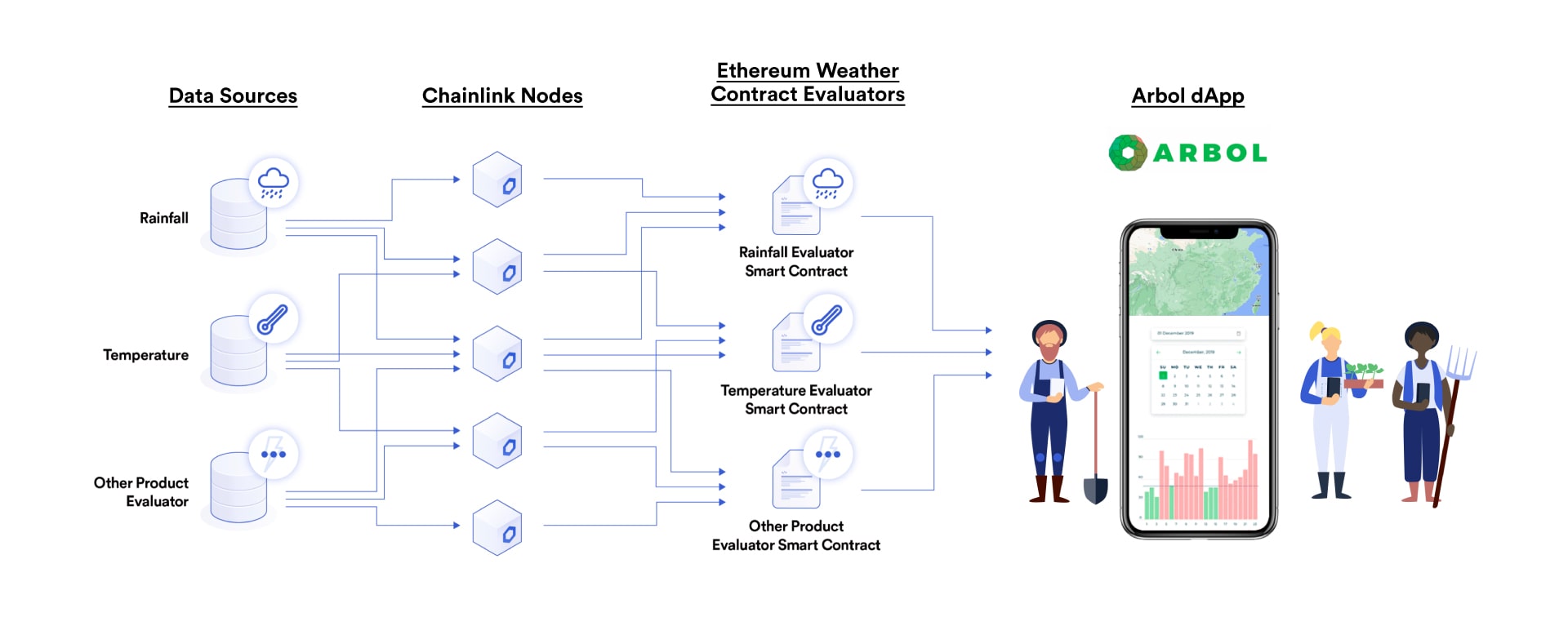 What Are Smart Contracts? » Introduction | Chainlink