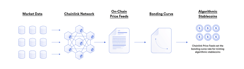 DeFi Oracles: The Industry Standard Oracle Network | Chainlink