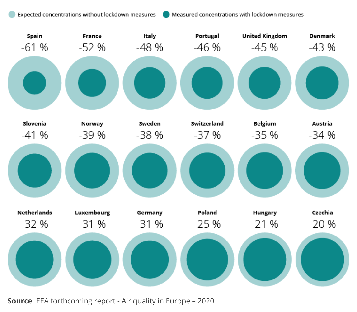 Air Quality around the world: 2020 Research | Clarity