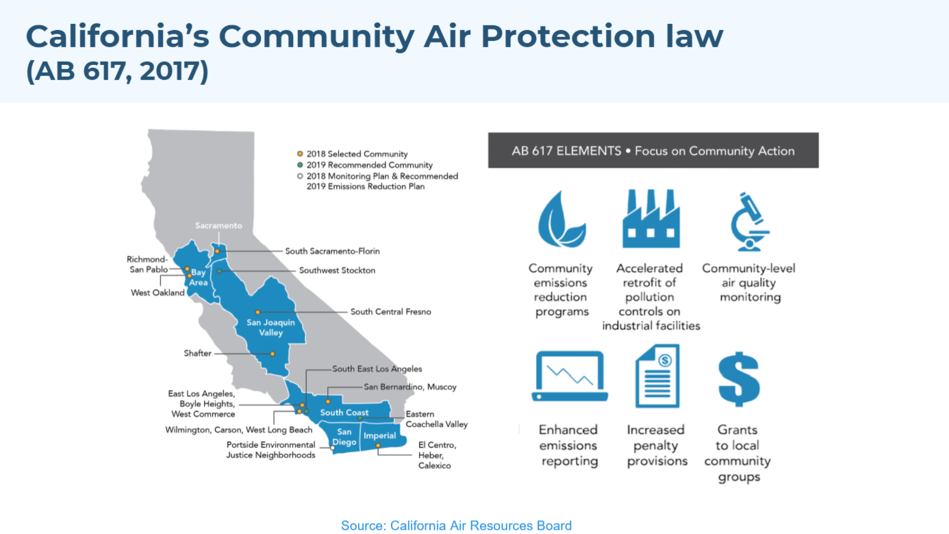 Improving air quality in California | AB 617 and Environmental Justice