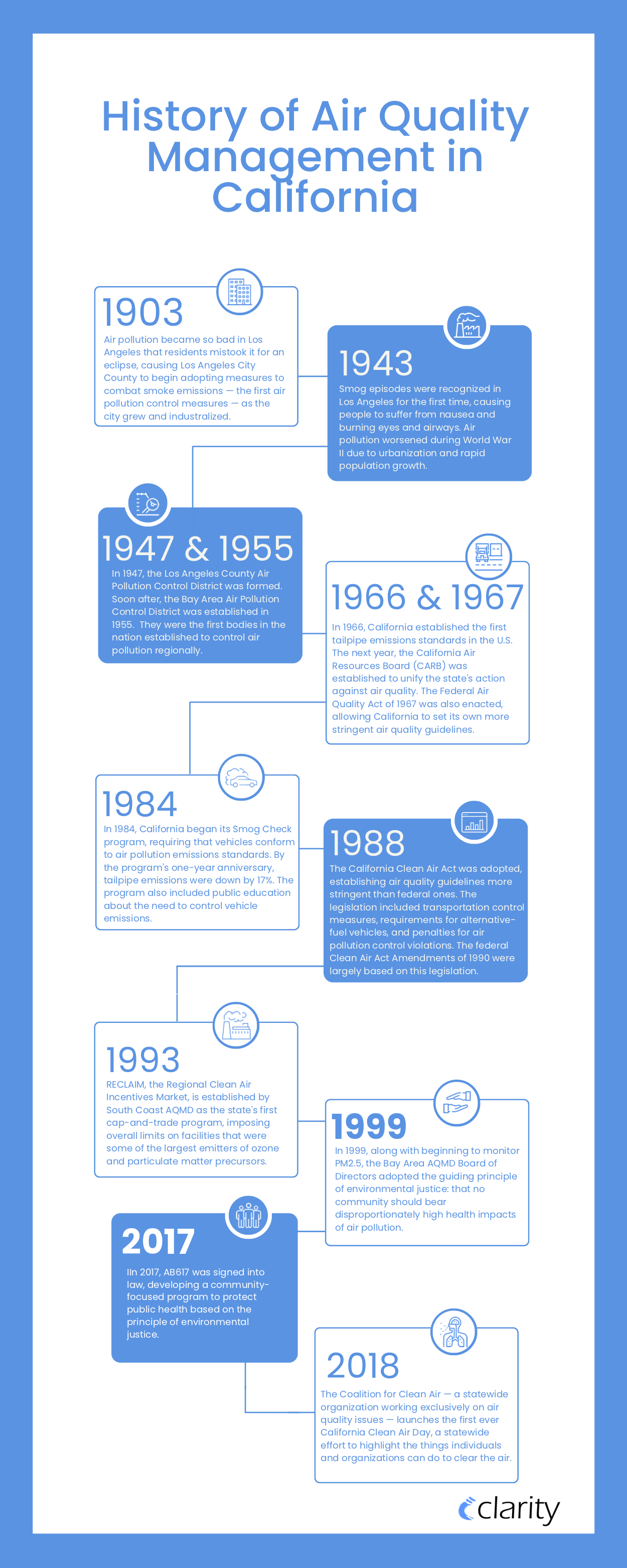A retrospective on California Clean Air Day: The history of air quality man