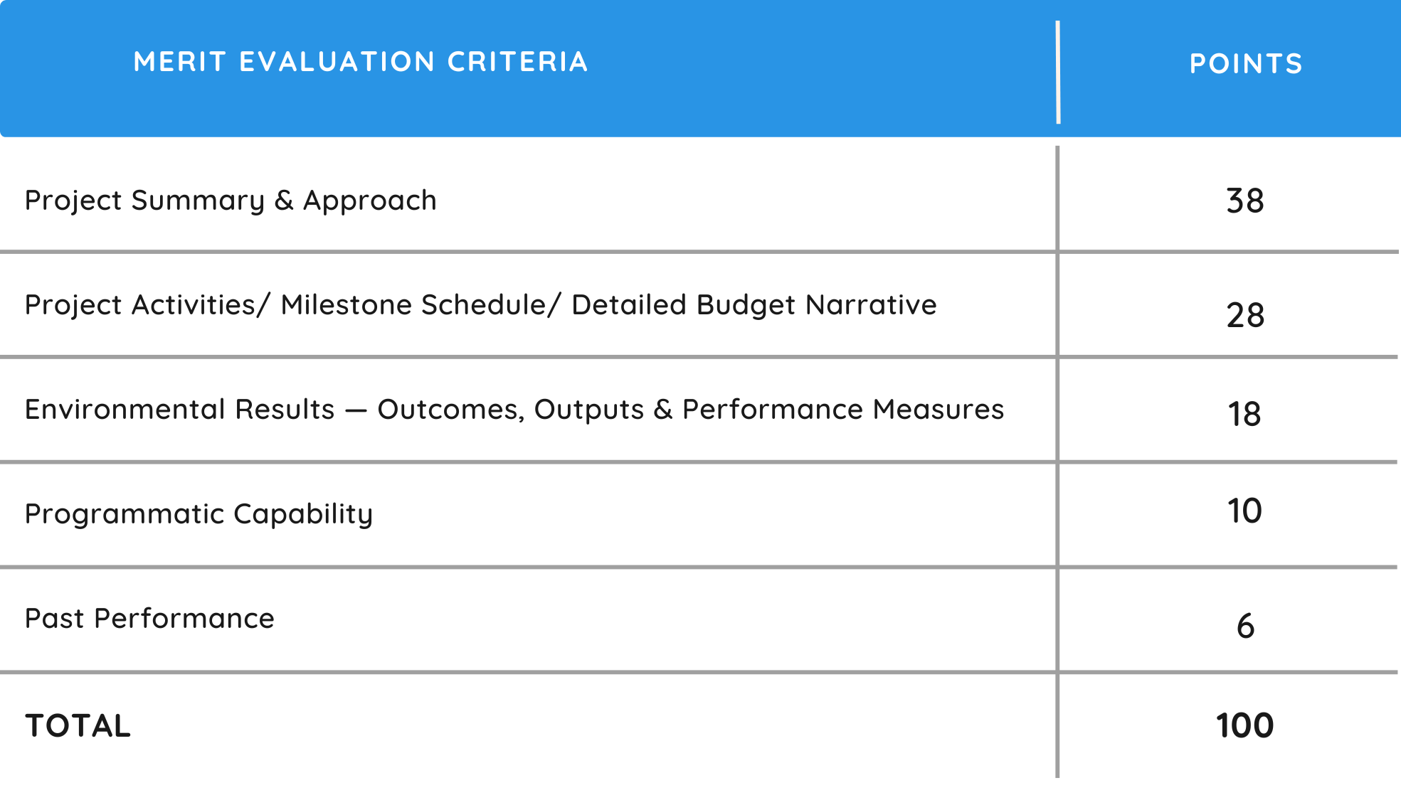 US EPA Grants for Environmental Justice & Air Pollution
