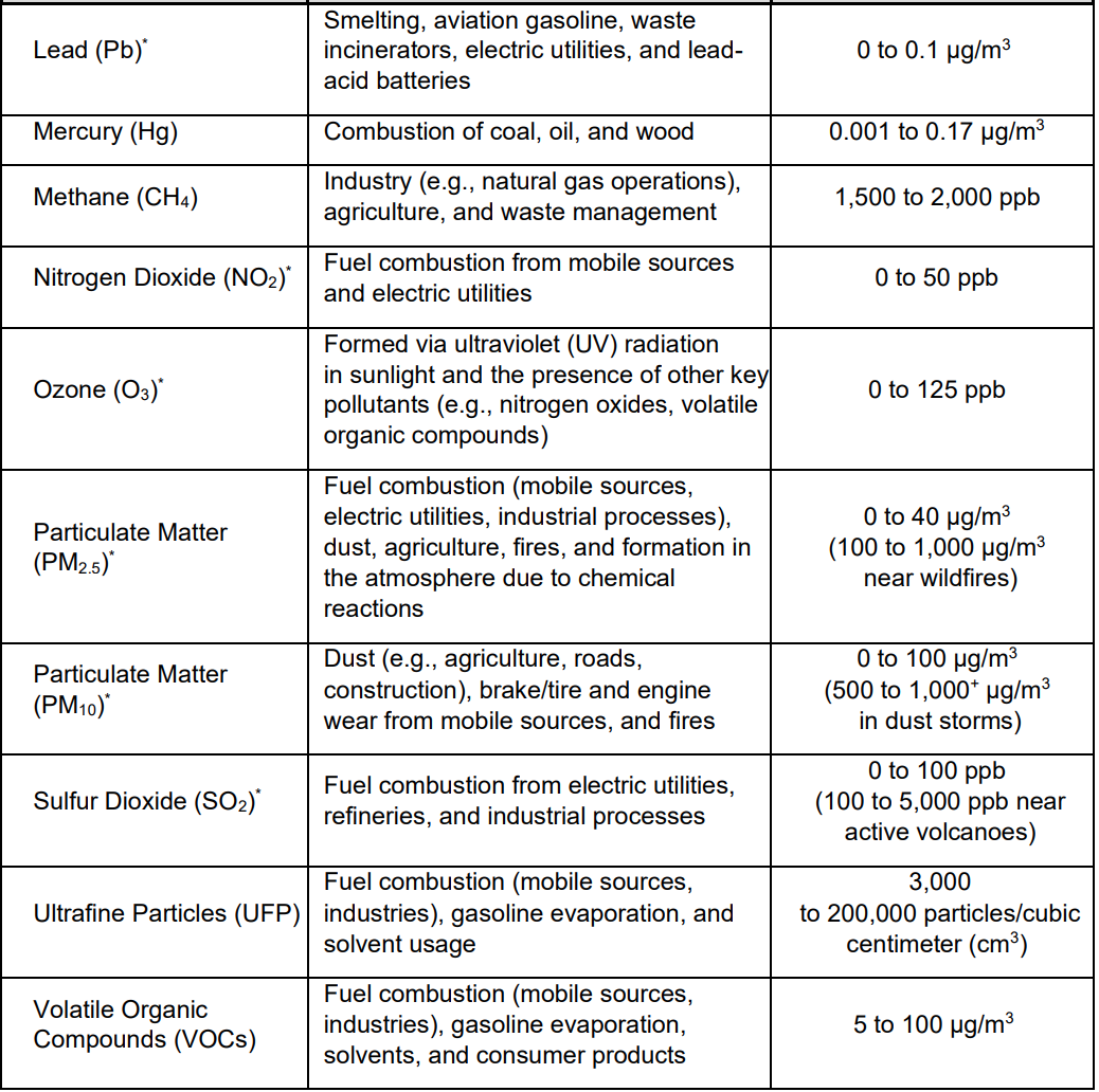 EPA Air Sensor Guidebook: Answering environmental questions with sensor ...