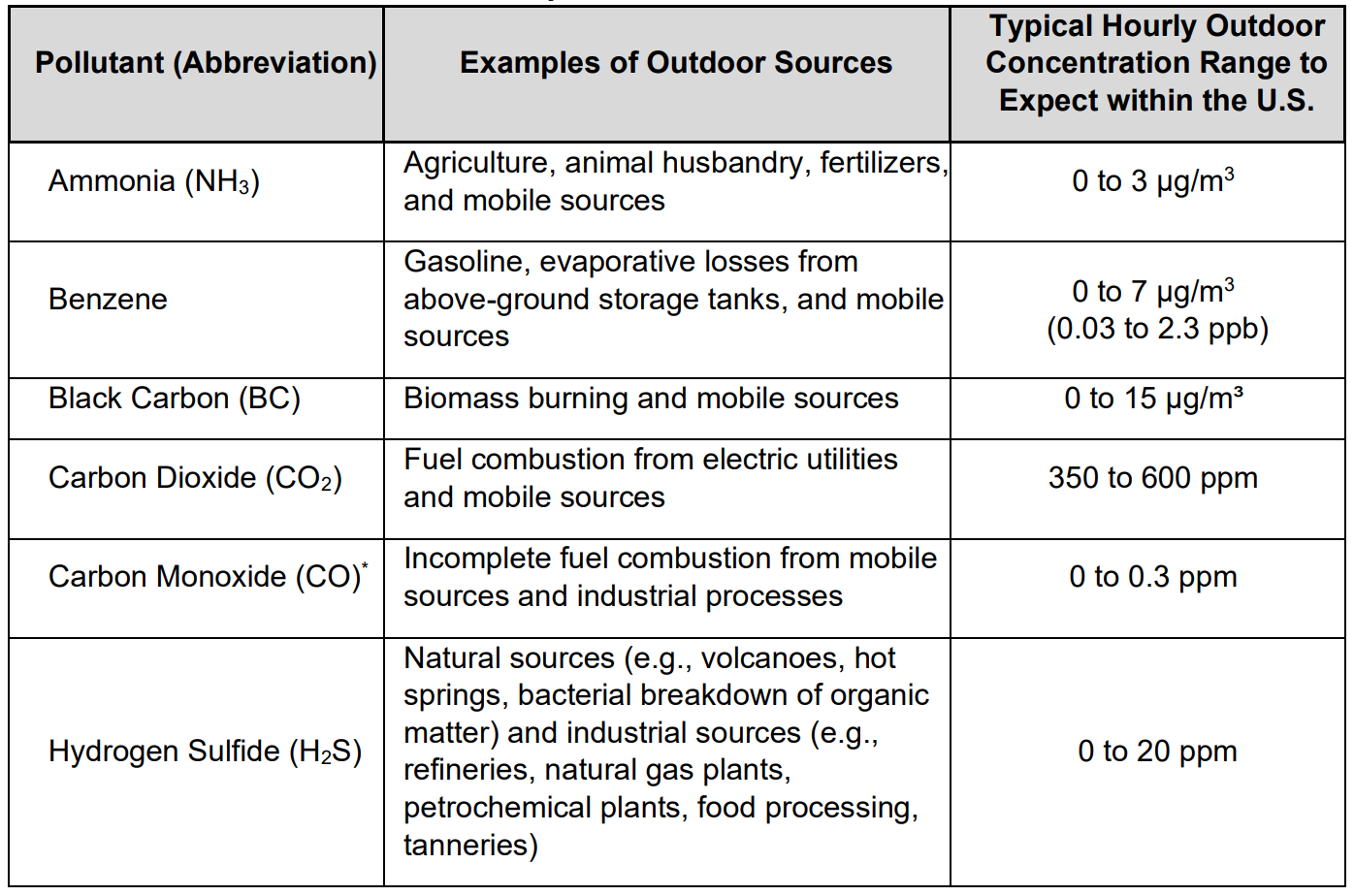 EPA Air Sensor Guidebook: Answering environmental questions with sensor ...