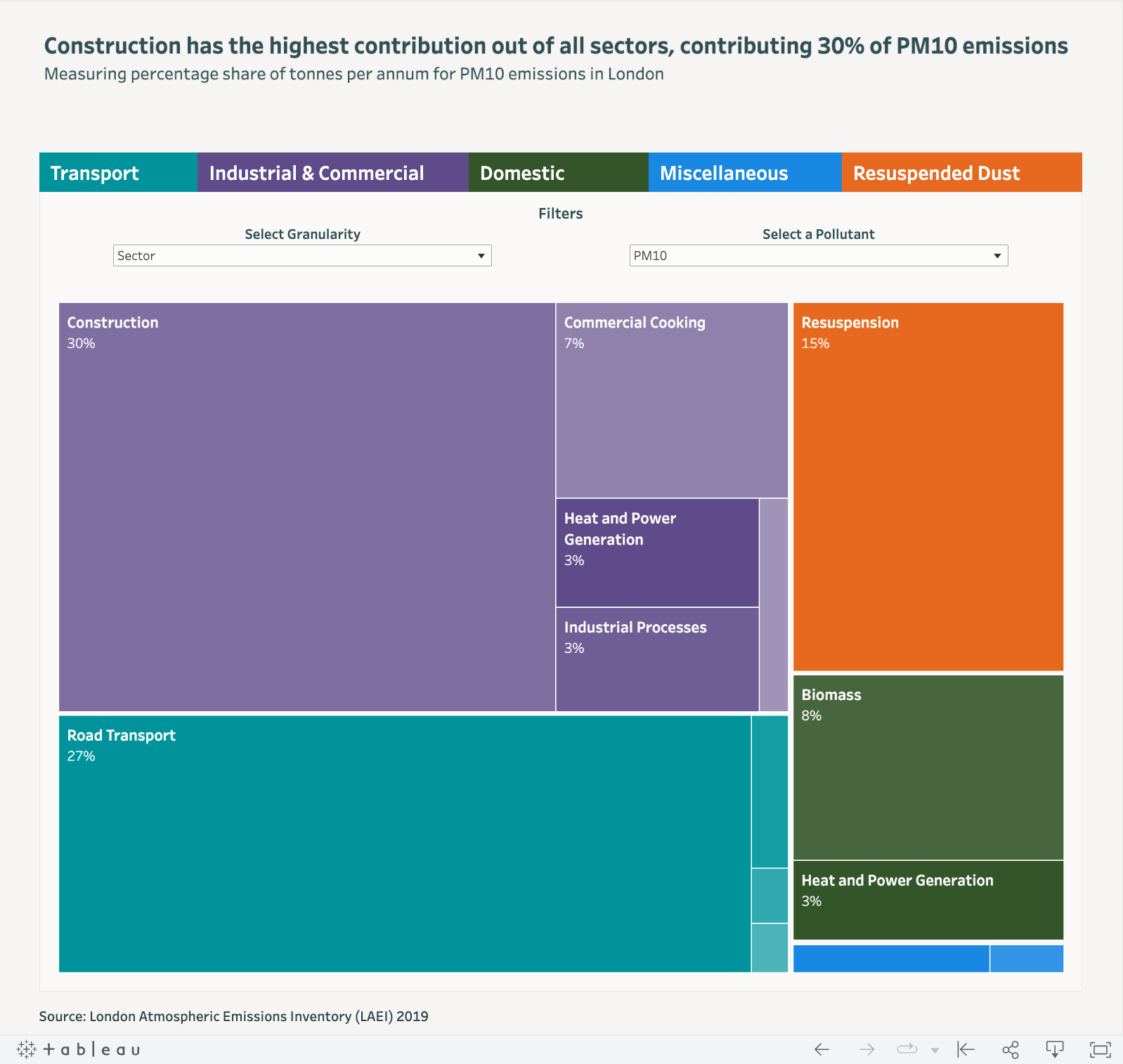 Minimizing construction's negative impacts on air quality