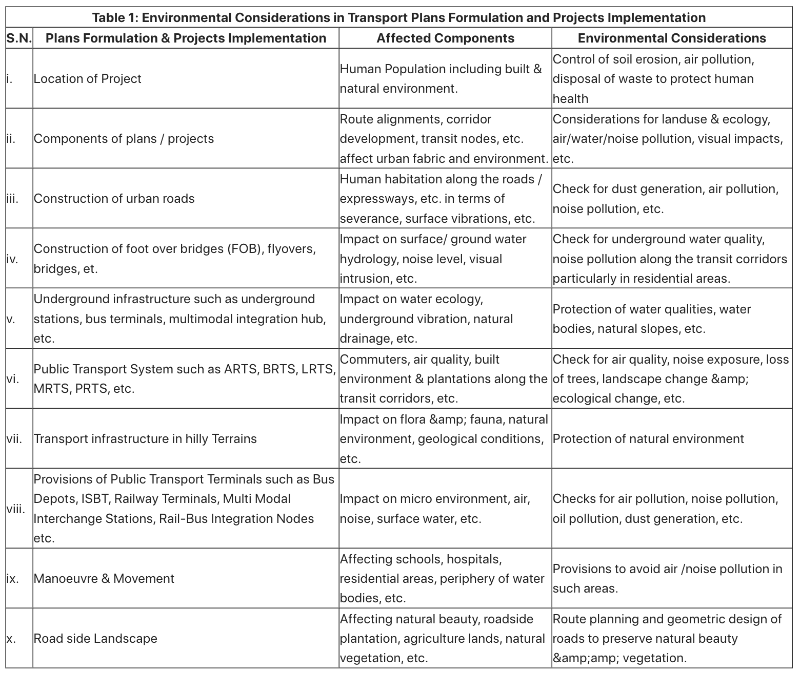 How we can reduce vehicle emissions and air pollution in major cities