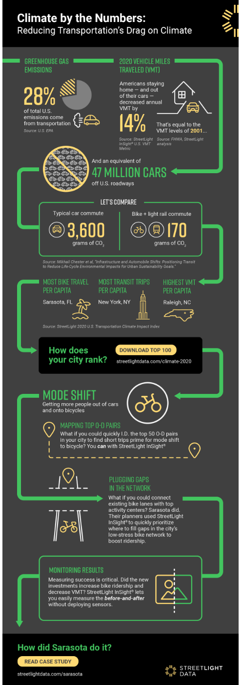 How we can reduce vehicle emissions and air pollution in major cities