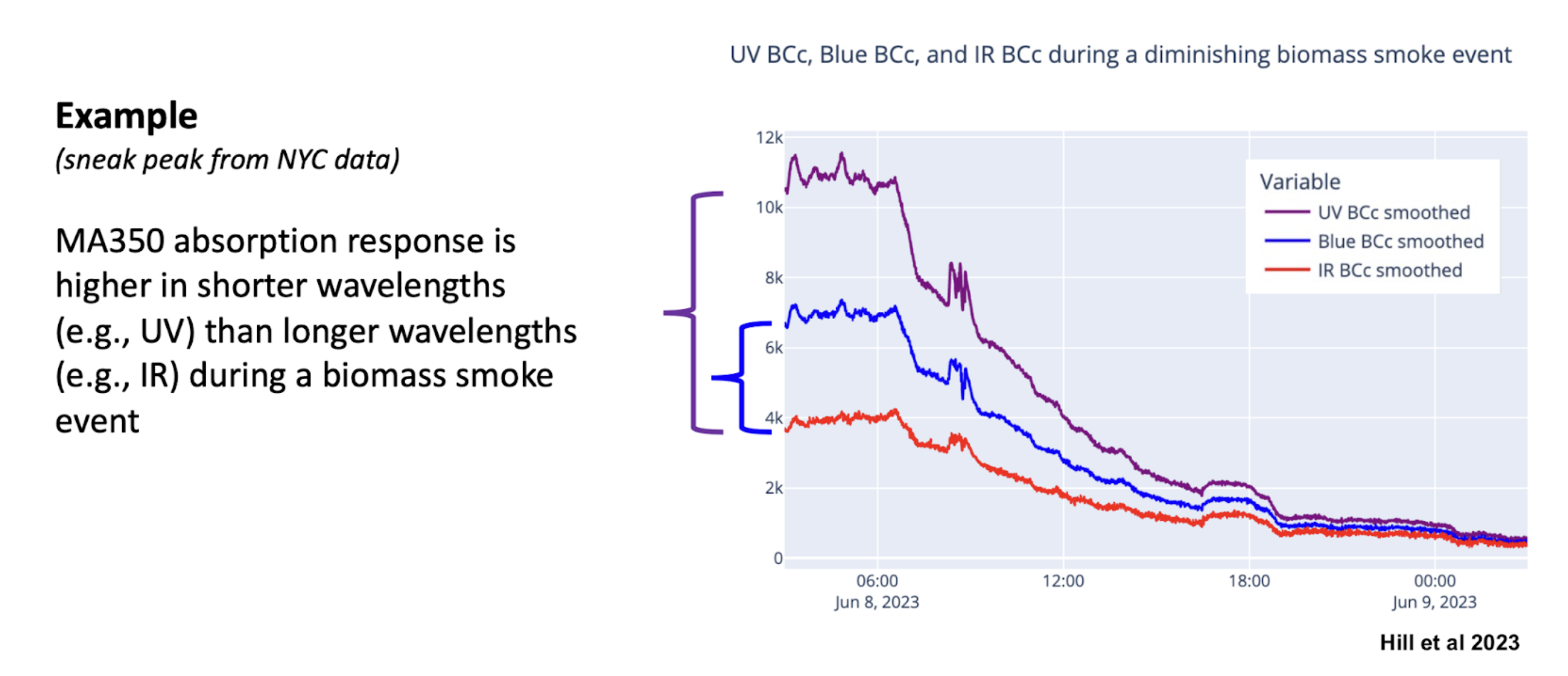 Learn about black carbon air pollution and best practices for its ...