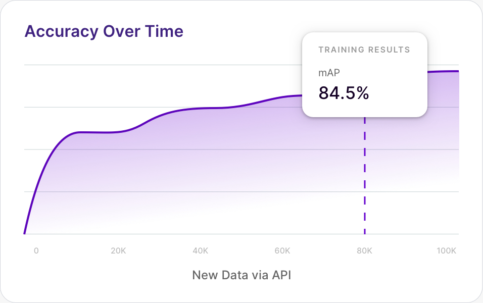 Roboflow Deploy: Run Production Models at Scale