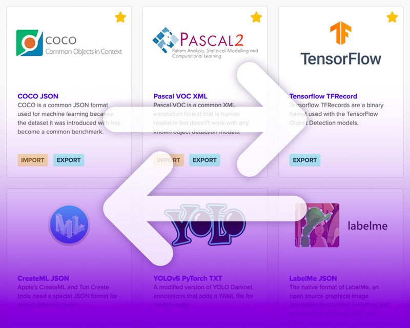 Roboflow Annotate: Label Images Faster Than Ever