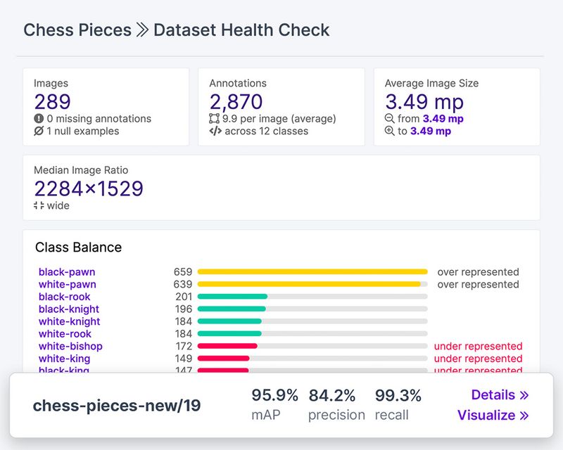 Roboflow Annotate: Label Images Faster Than Ever