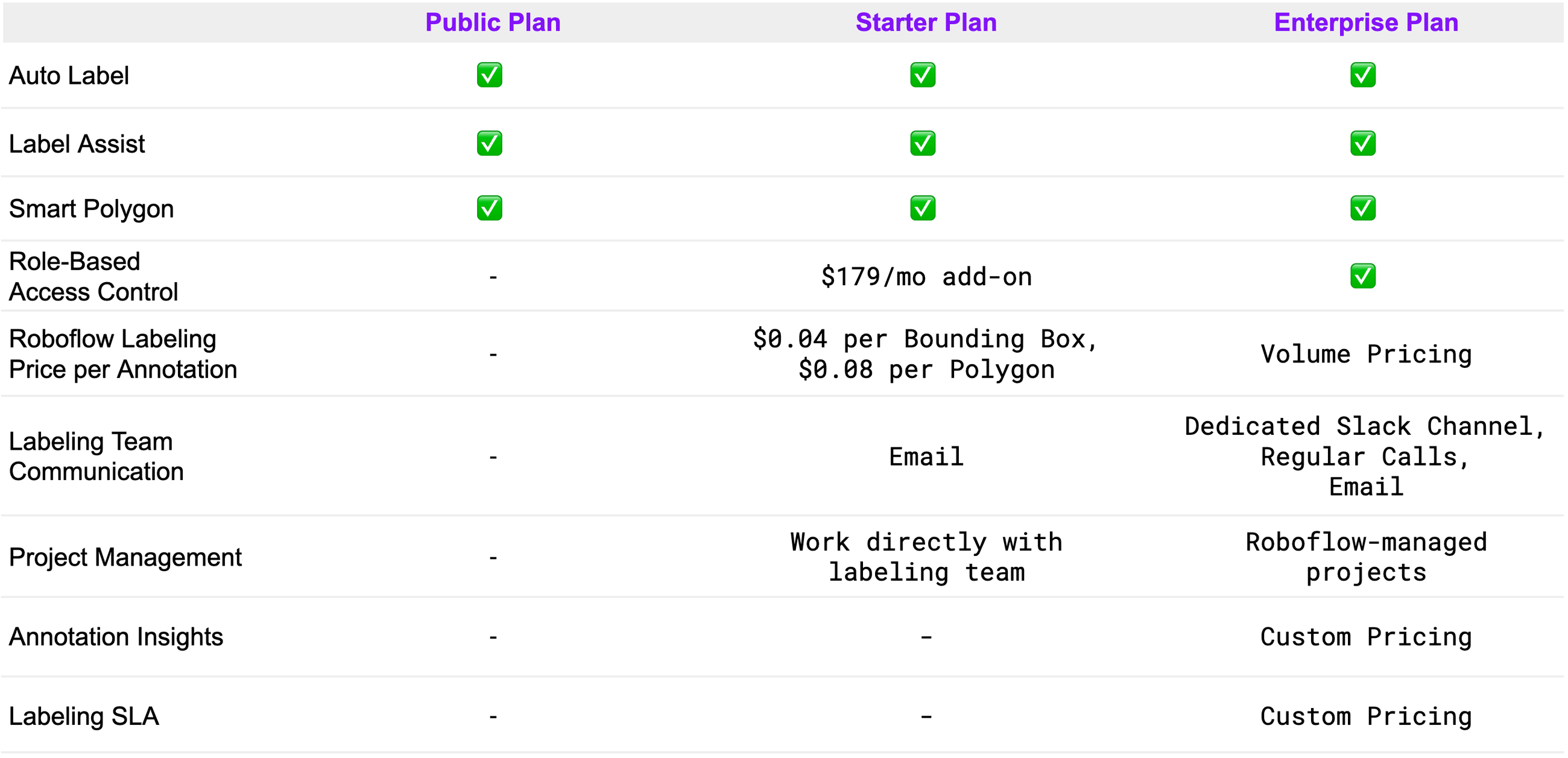 Roboflow Outsource Labeling