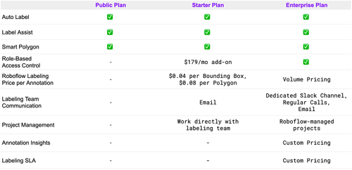 Roboflow Outsource Labeling