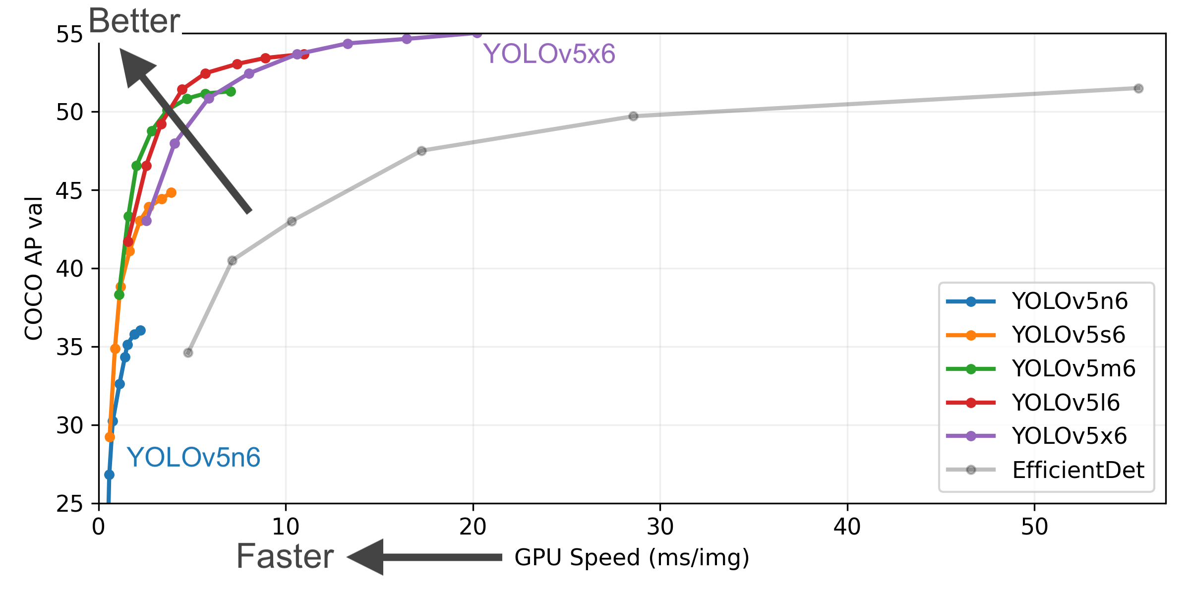 YOLOv5 Instance Segmentation Instance Segmentation Model: What is, How to Use