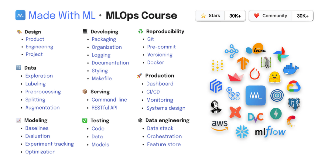 Learn Computer Vision: Tutorials and Guides