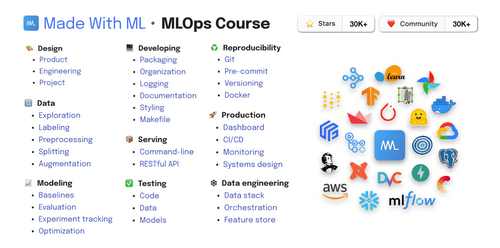 Learn Computer Vision: Tutorials and Guides