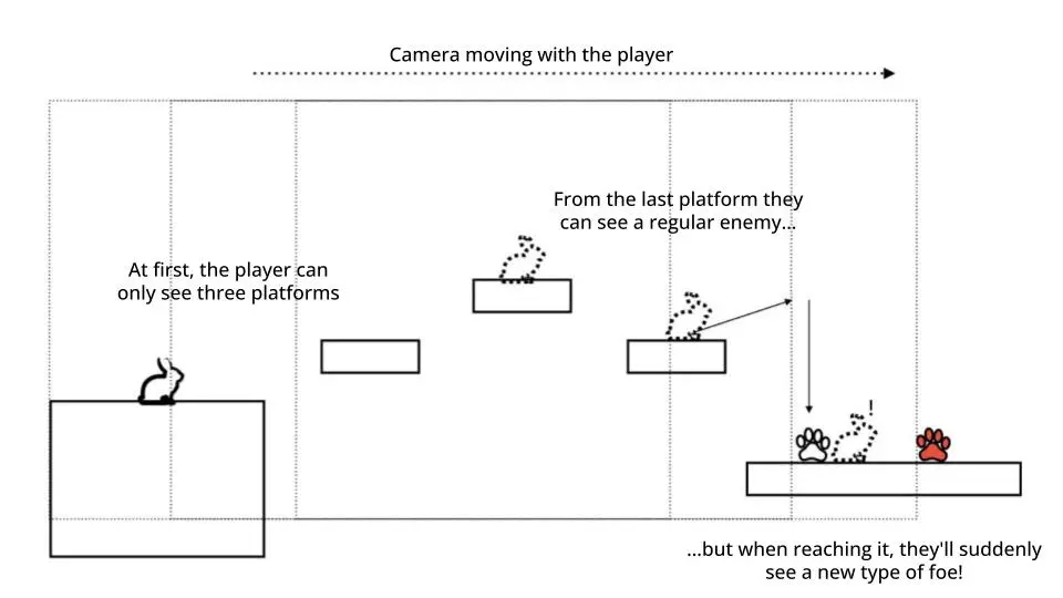 3D vs 2D Level Design: Pros and Cons