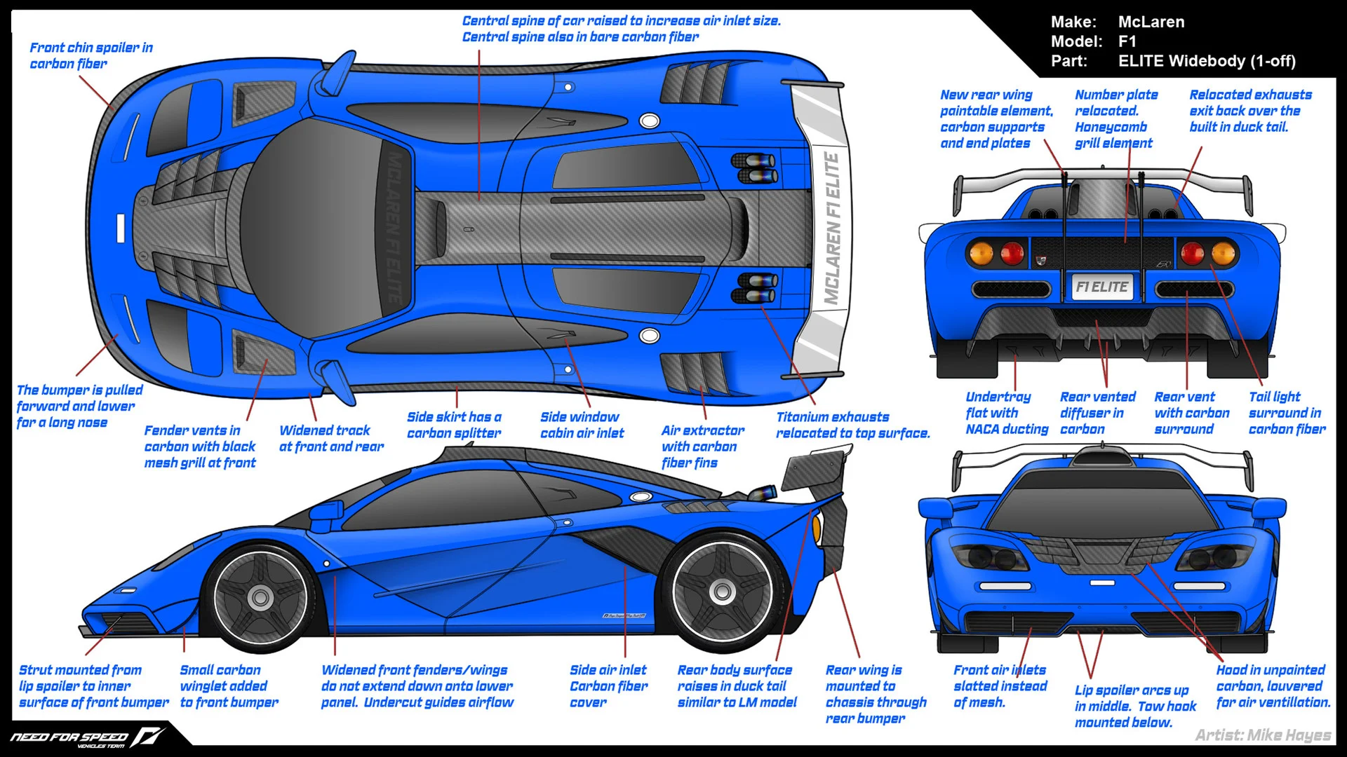Guide to Concept Art for Games: Types and Styles Overview