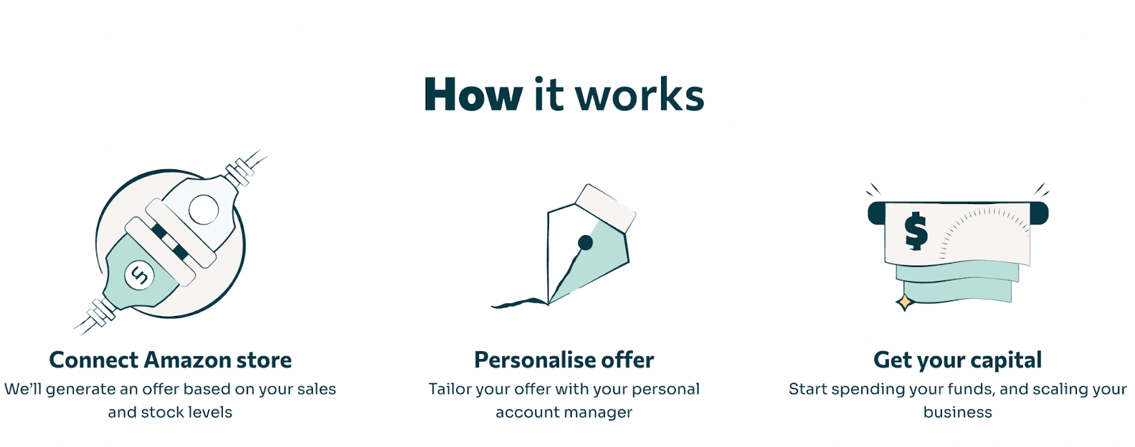 6 ways to avoid the Amazon cash flow conundrum