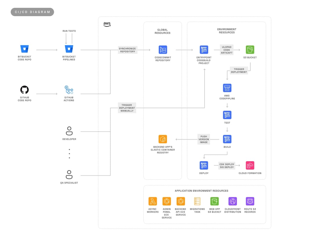 Saas Boilerplate Full Starter Kit To Build Saas Products