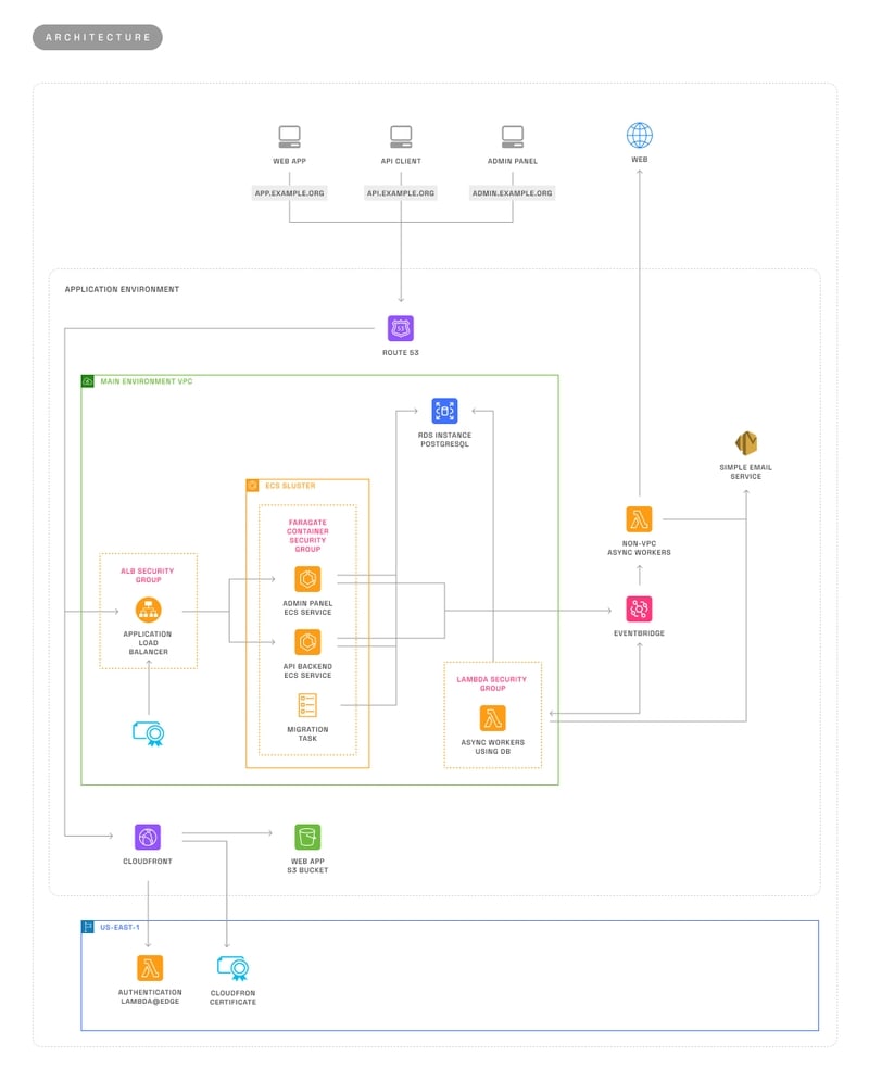 SaaS Boilerplate - Full Starter Kit to Build SaaS products