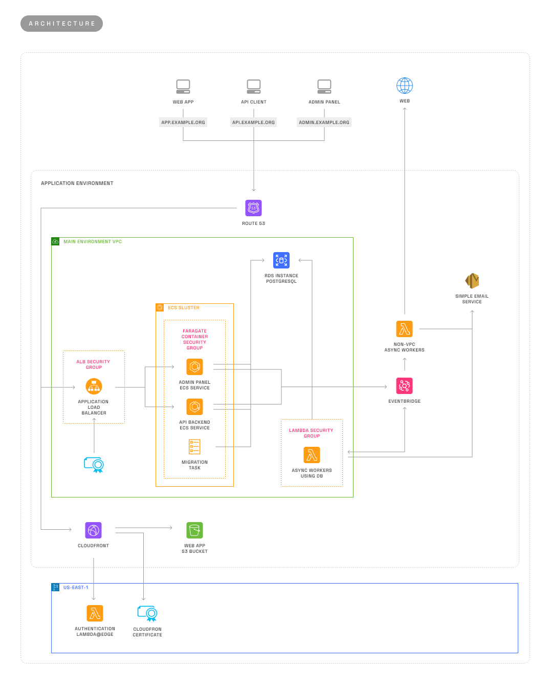 SaaS Boilerplate - Full Starter Kit to Build SaaS products