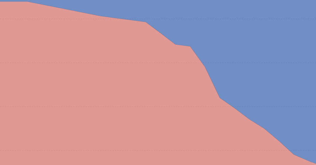 4 Ways the World Is Changing for the Better