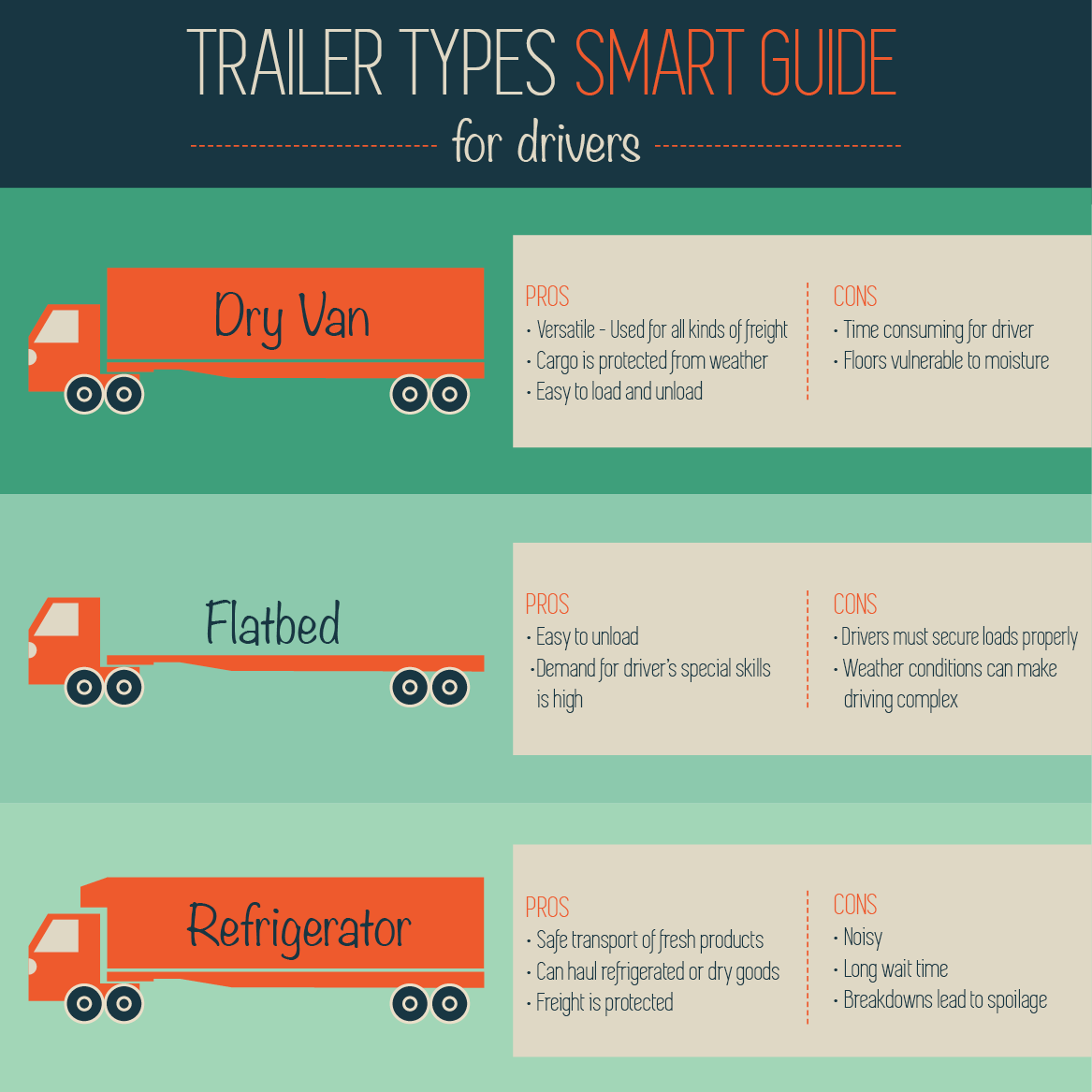 Pros and Cons of Different Trailer Types | PLS Logistics Services