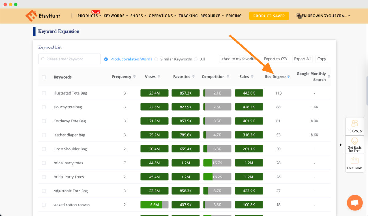 The Ultimate Guide To Keyword Research For Etsy Sellers