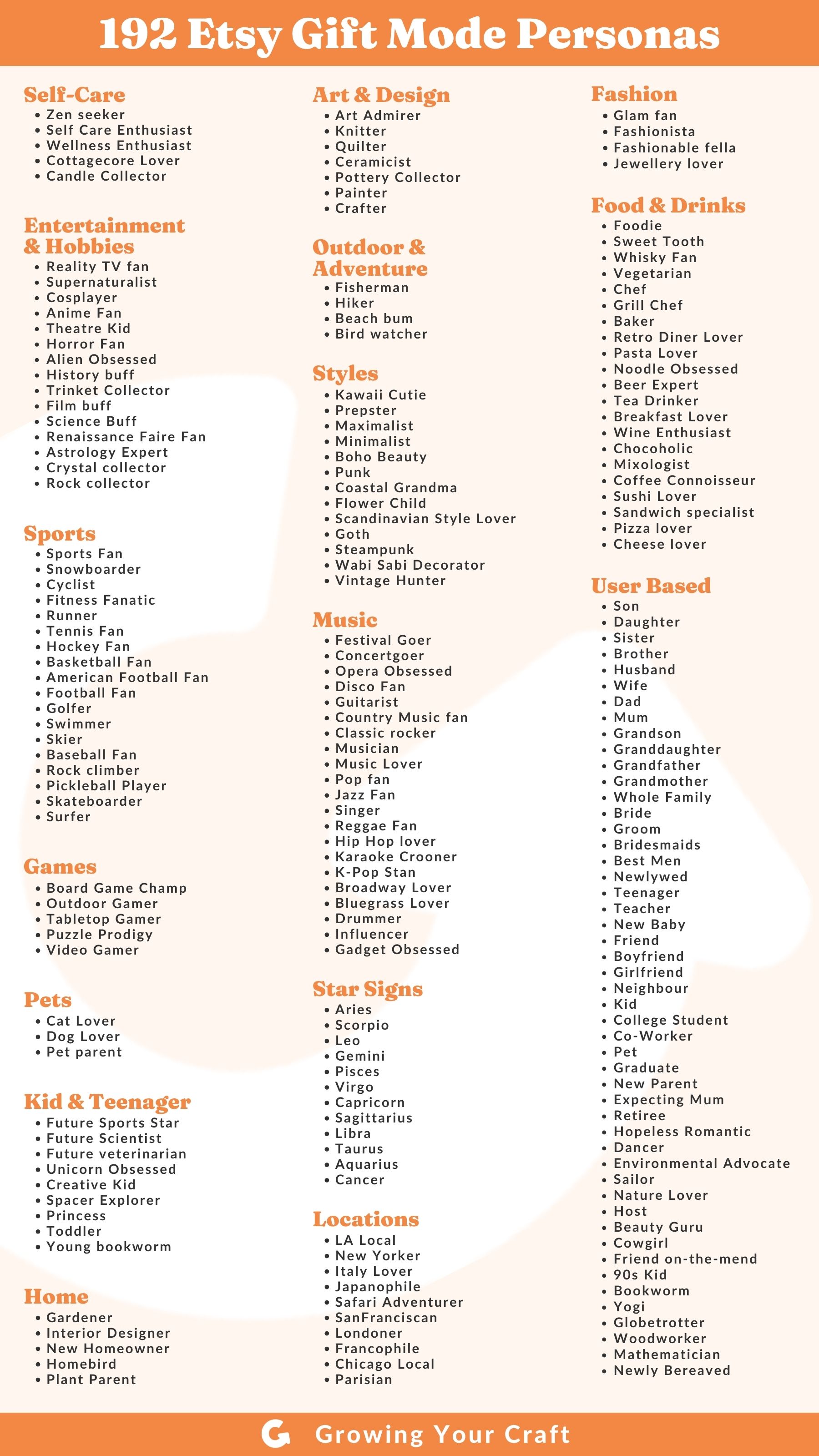 Etsy Gift Mode - List of 192 Personas, How To Find High Demand Niches ...