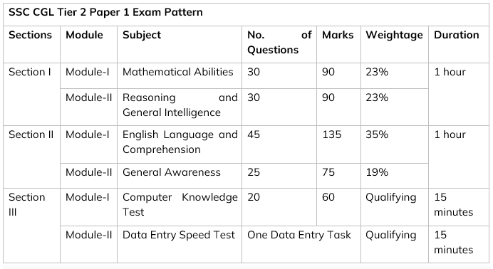 BEST SSC CGL COACHING IN CHANDIGARH FOR 2024 EXAMS | SSC Coaching ...