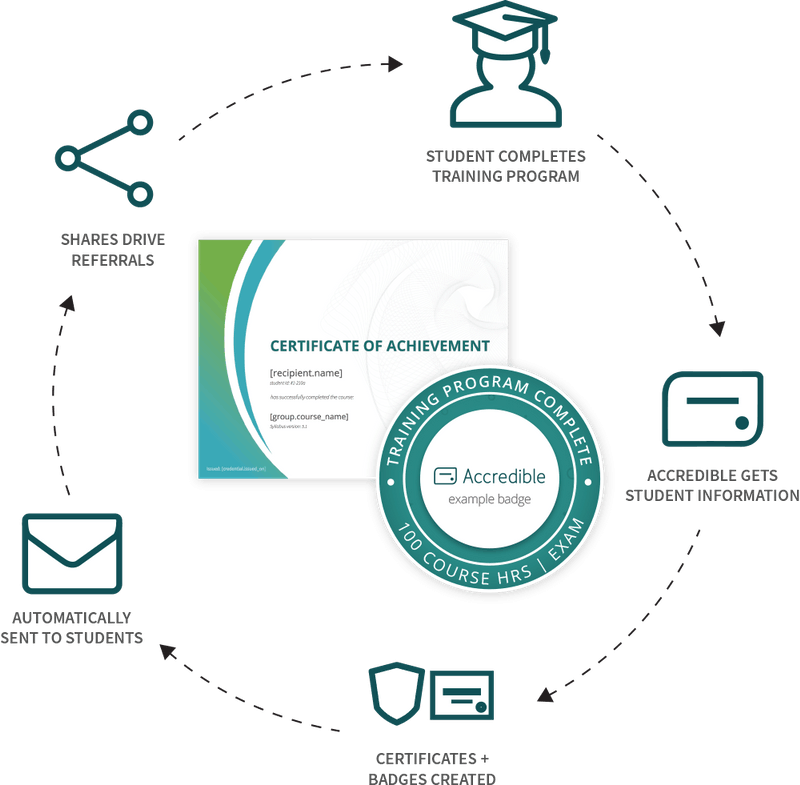 Accredible resource hub