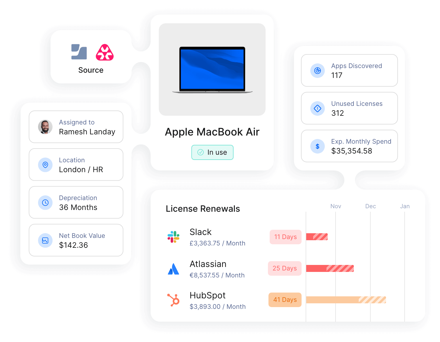 Setyl | The Complete IT Asset & License Management Platform