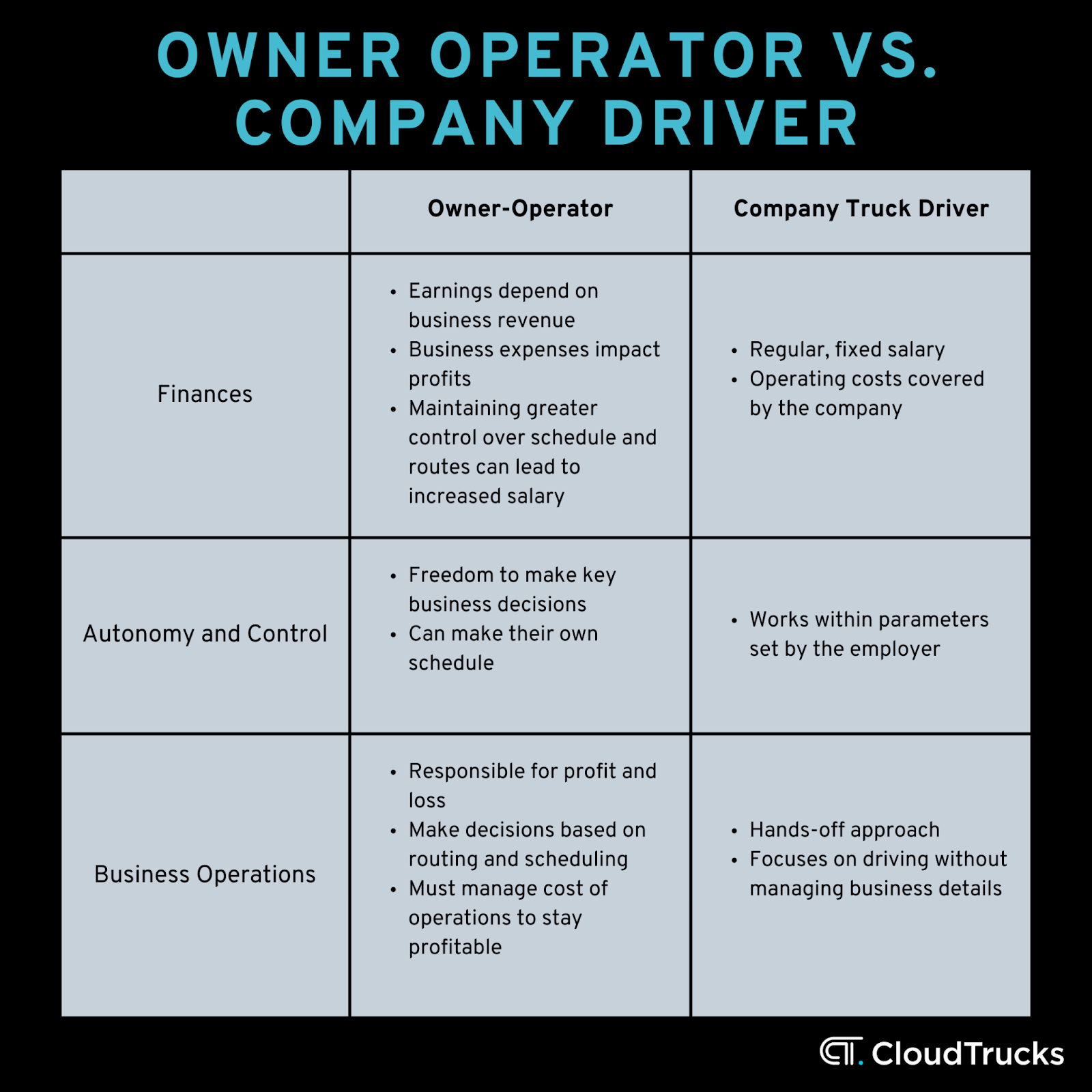 What is an Owner-Operator? Explore Independent Truck Driving