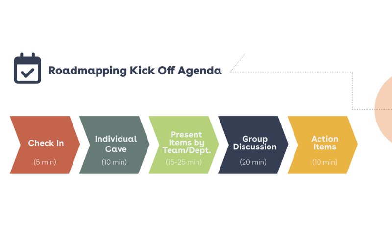 RevOps Roadmapping Starter Kit