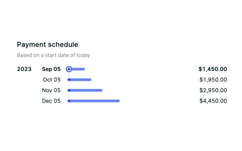 Ramp Pricing How-To Guide