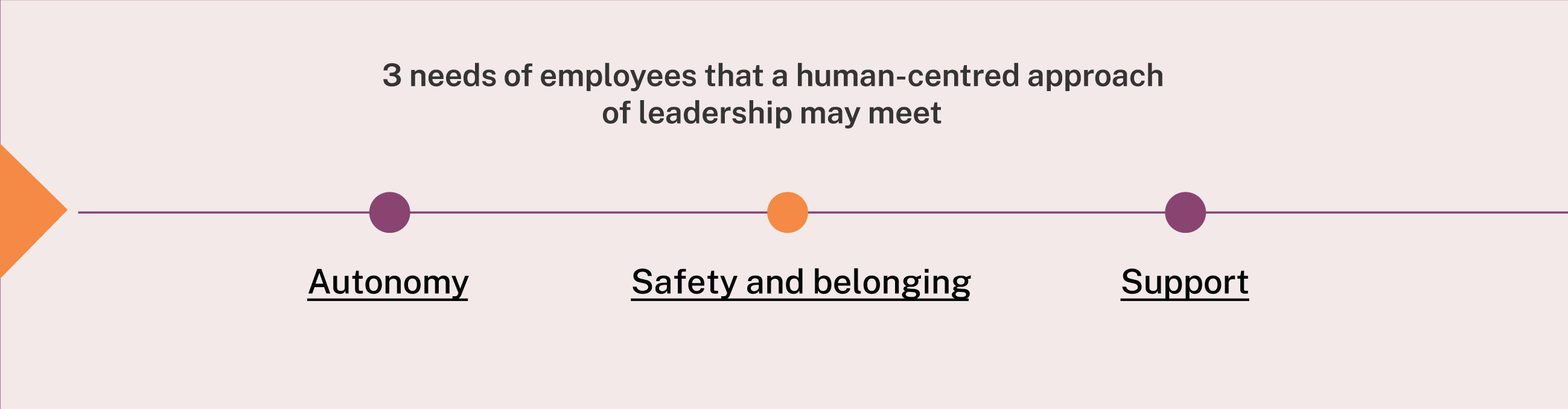 A human-centred approach to leadership for a hybrid model of working ...