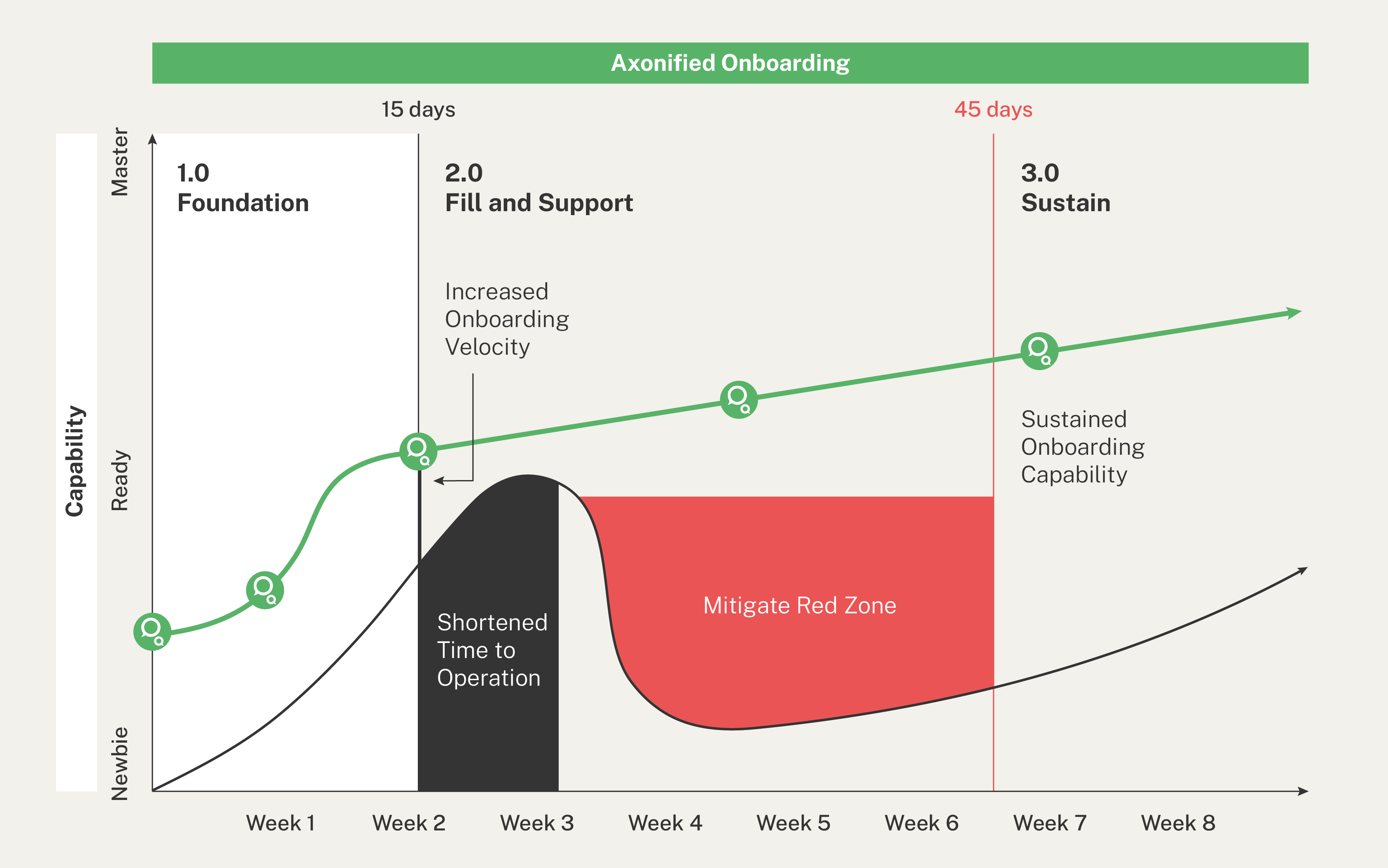 The real impact of a well-designed onboarding programme | Capability Group