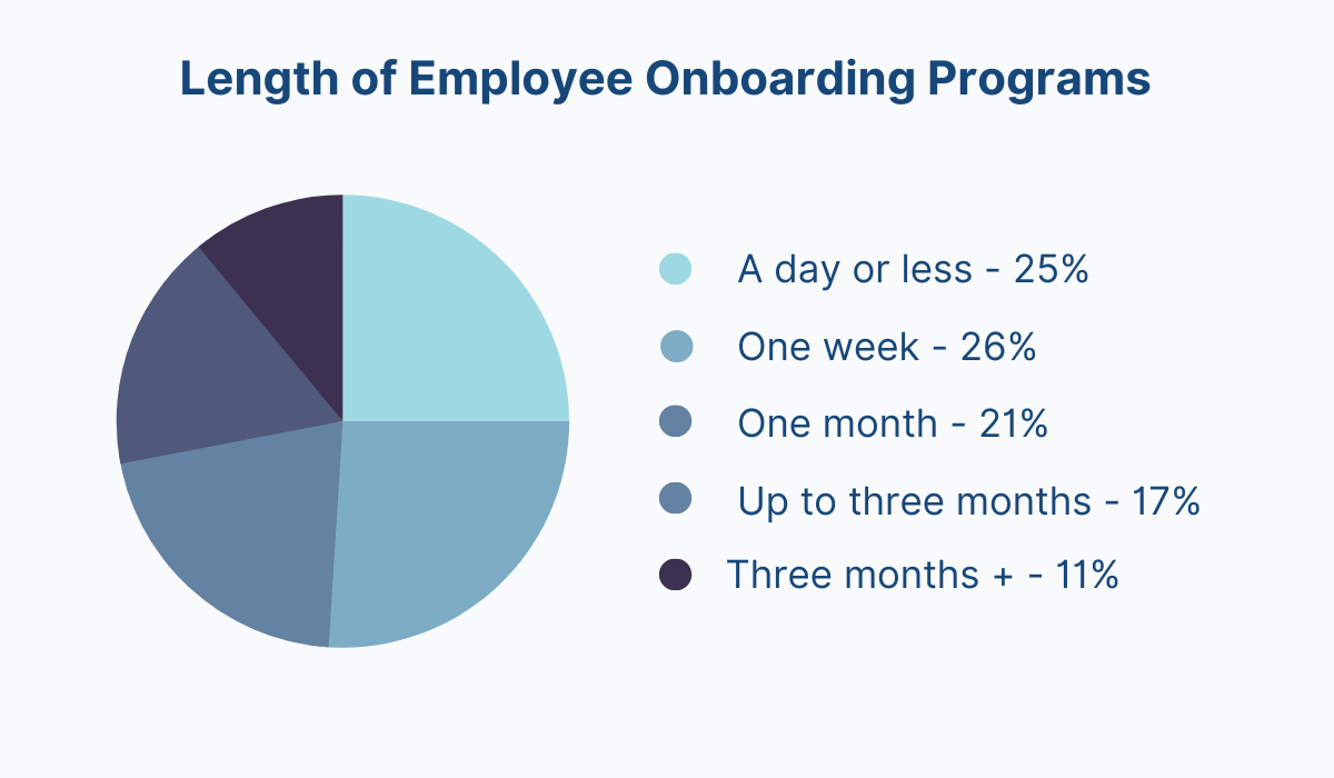 6 Onboarding Best Practices for Lasting Employees