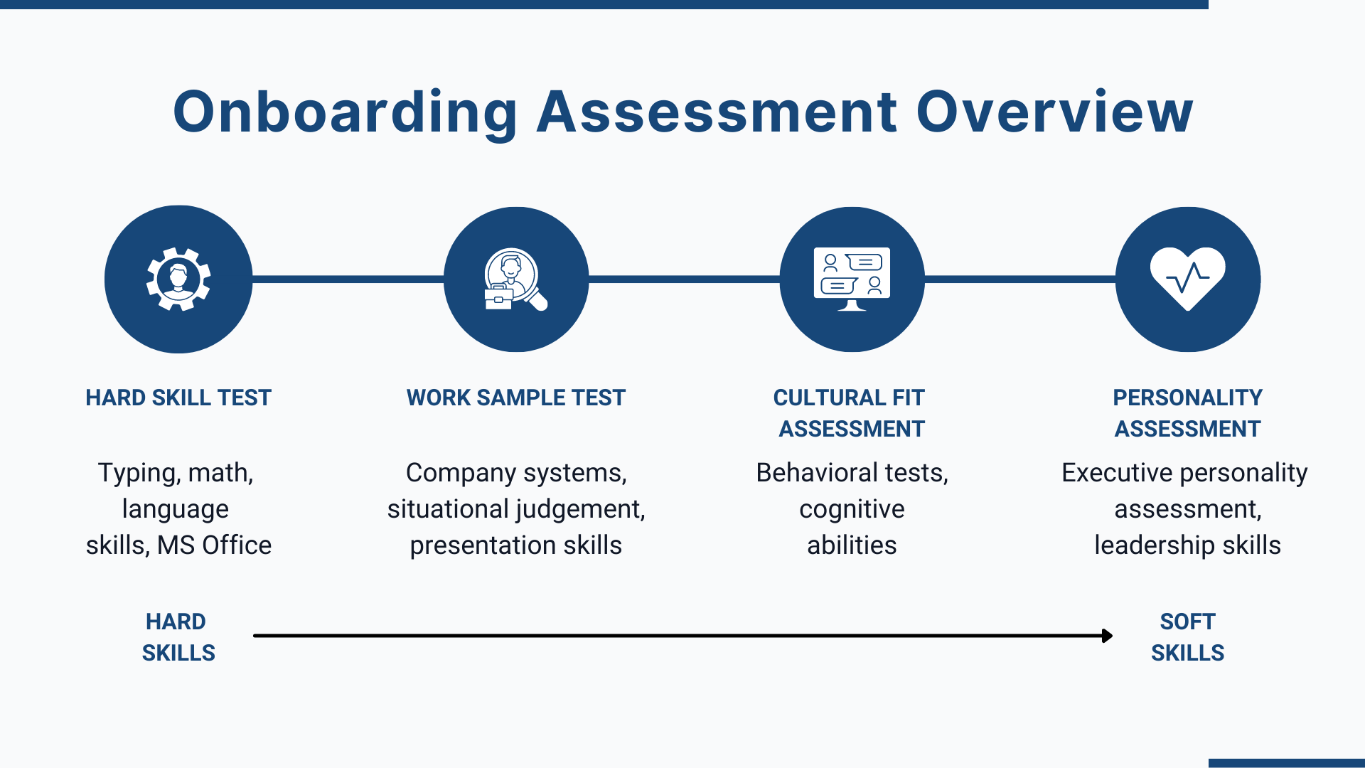 Best 6 Training Tips to Reduce Employee Onboarding Time