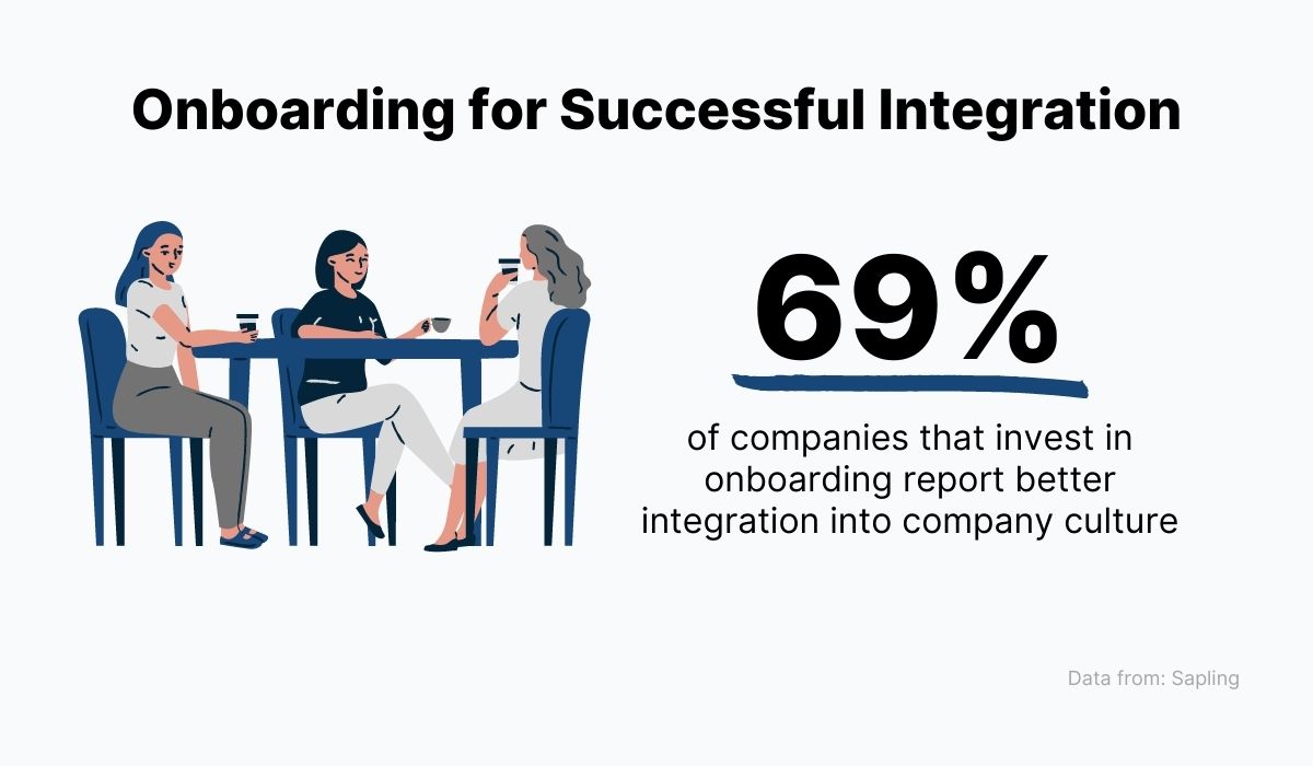 Importance of Good Employee Onboarding Nowadays - Archbee