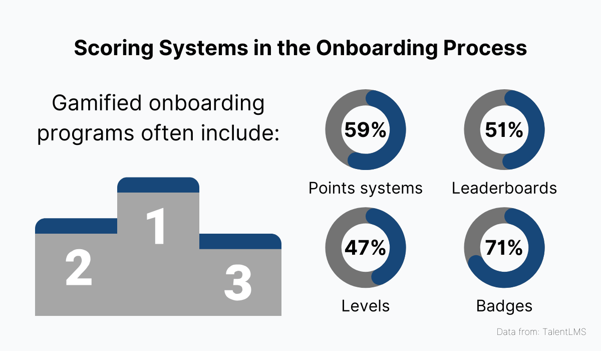 Top 6 Advantages of Using Gamification in Employee Onboarding