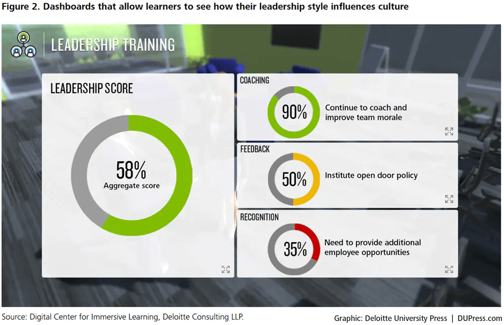 Top 6 Advantages of Using Gamification in Employee Onboarding