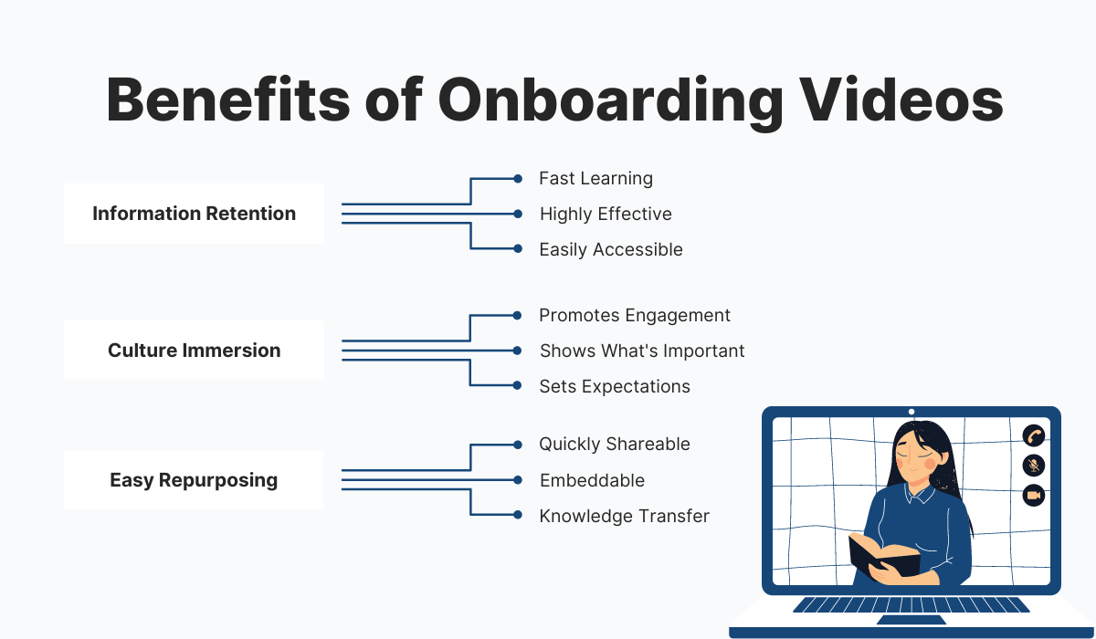 Employee Onboarding Video: Complete Guide with Examples