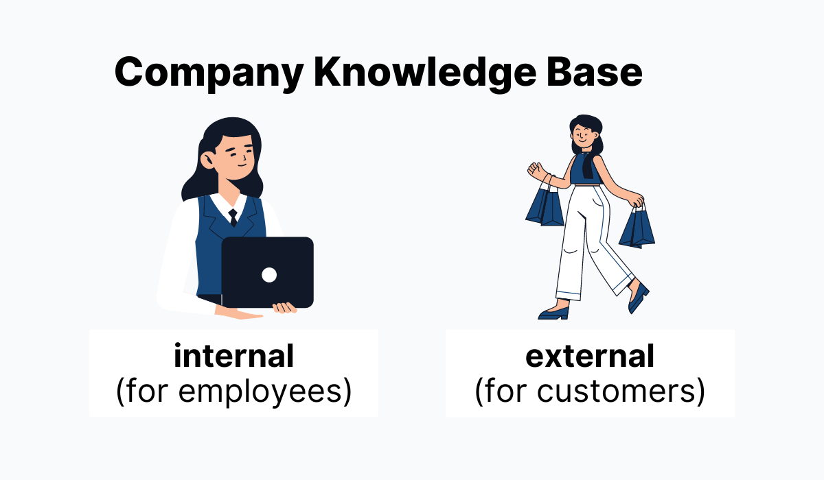 Why Your Team Needs an Internal Knowledge Base